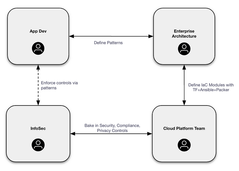 Mastering infrastructure modernization (Part 1): The golden workflow ...