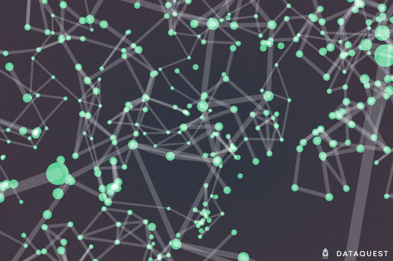 Why Python is The Best Programming Language for Machine Learning? | by ...