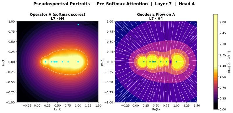 The Secret Gravity Shaping AI’s Thoughts | by Aditya Inamdar | Oct ...