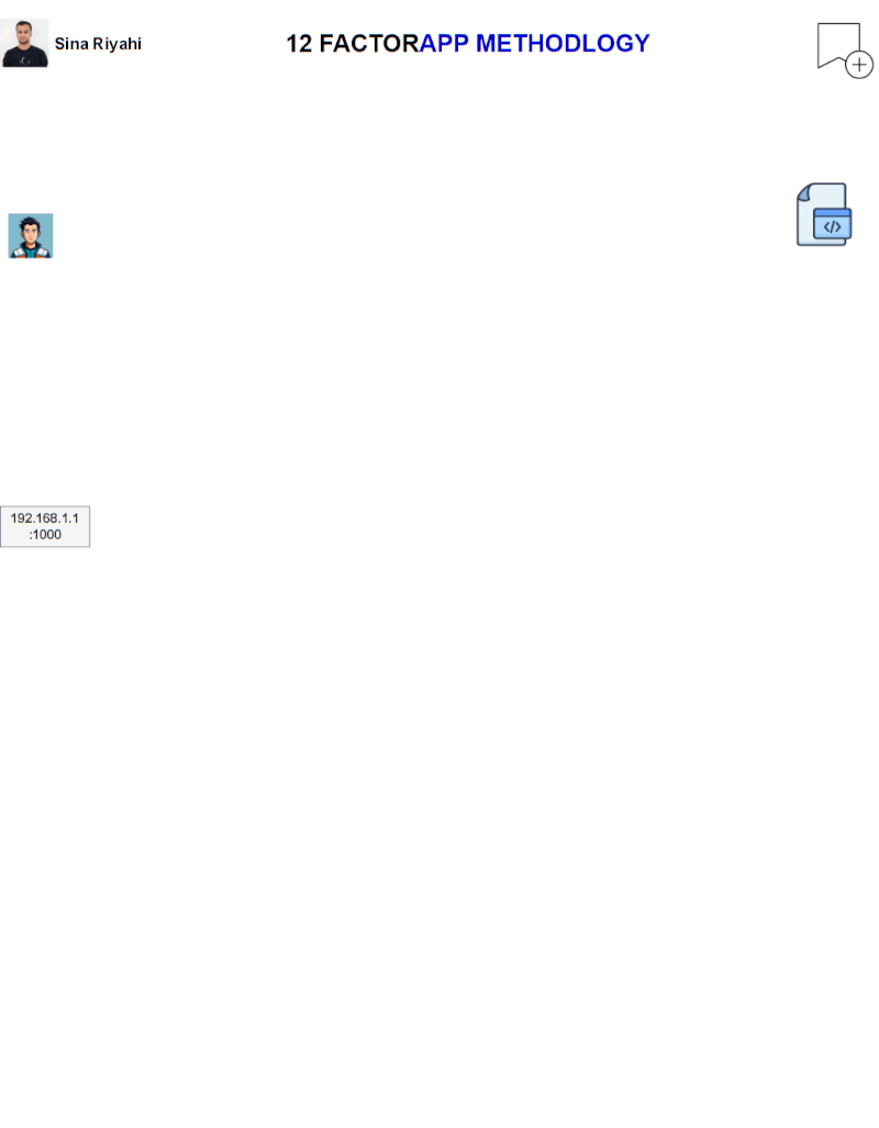 PP12 Factor App Methodology. 💡The Twelve-Factor App methodology is ...