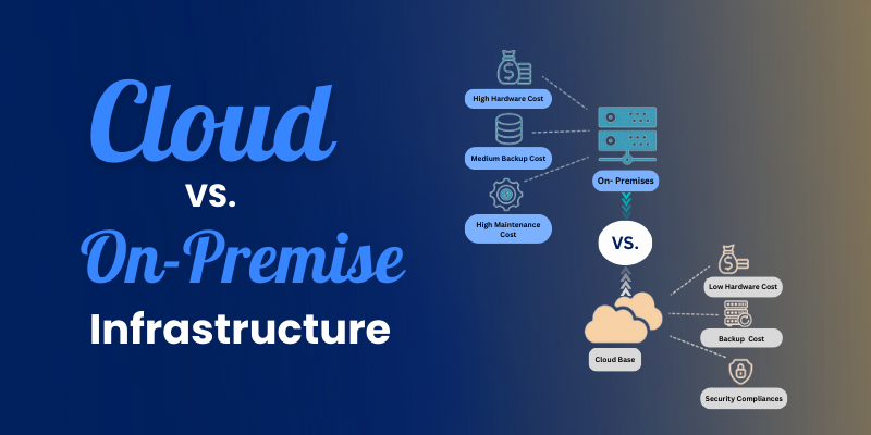 Cloud or On-Premise IT Infrastructure: What’s Right for You? | by ...