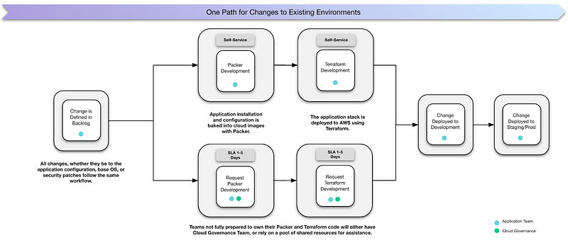 Mastering infrastructure modernization (part 4): Achieving operational ...