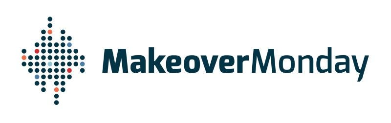 How to get involved in Makeover Monday | Medium