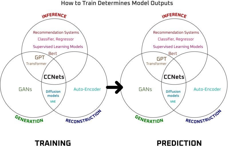 Training Process Shapes What Models Produce The training process we ...