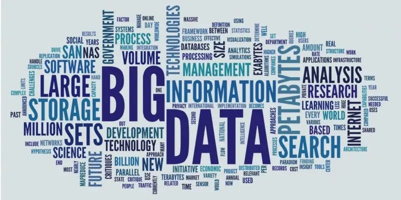 Unveiling the Power of Big Data: Unlocking its Significance and Impact on Your Life | by Pasindu ...