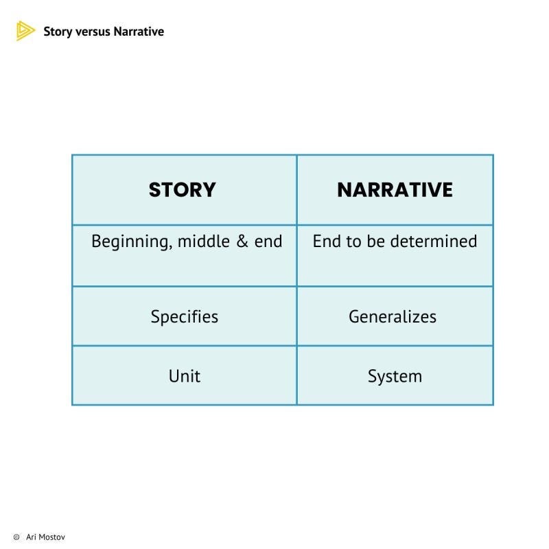Narrative Strategy: Storytelling for Outcomes | by Ari Mostov | Medium