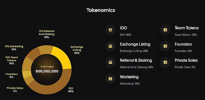 GoldETH.io - Kangan Dolan - Medium