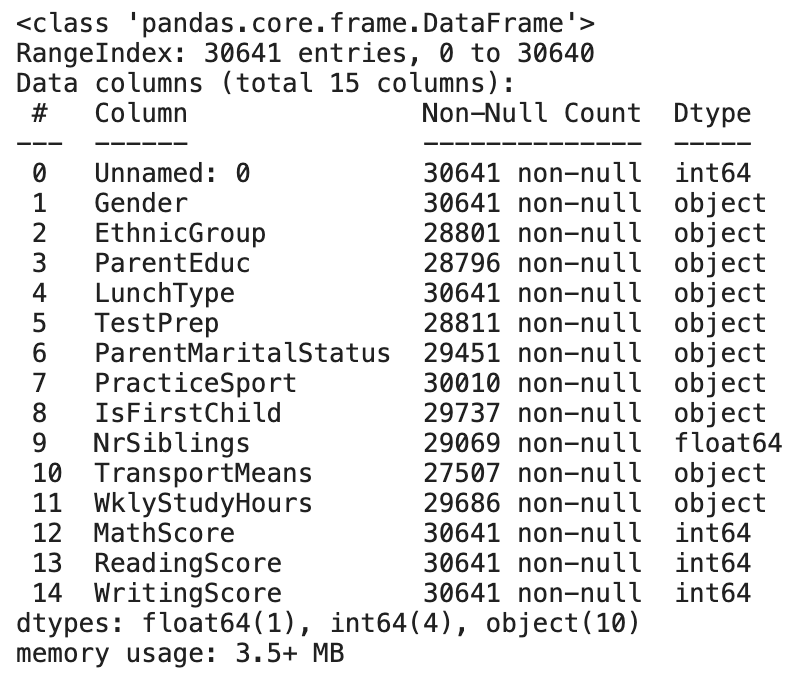 Using Machine Learning To Predict Student Test Scores | Medium