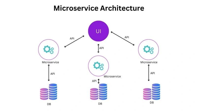 Understanding the Single Responsibility Principle (SRP) | by Oussama ...