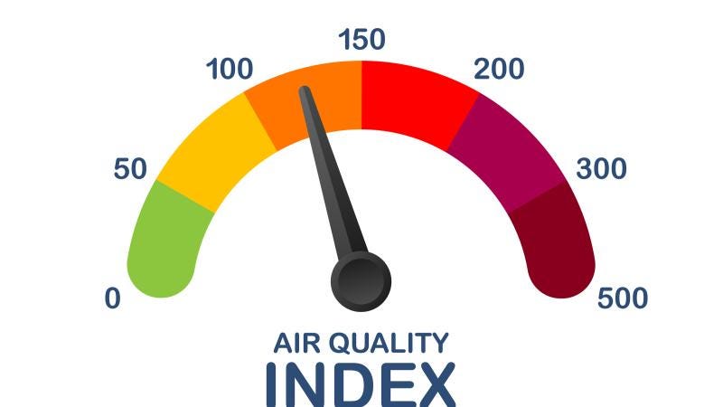 AQI (Air Quality Index) Web Application | by Sumeir Walia | Medium