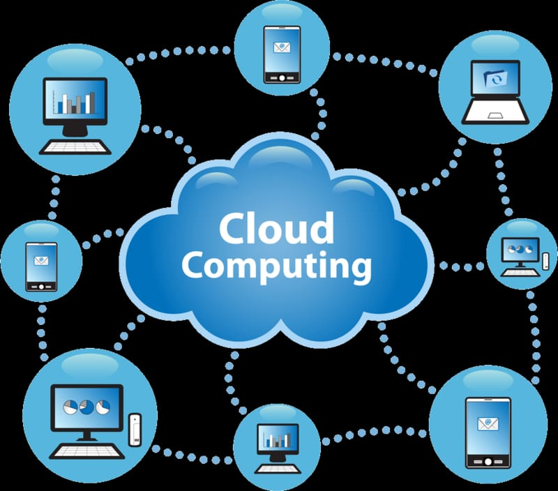 Cloud Security: Ensuring Data Protection in the Cloud Environment | by Bhavik Manasi | Google ...
