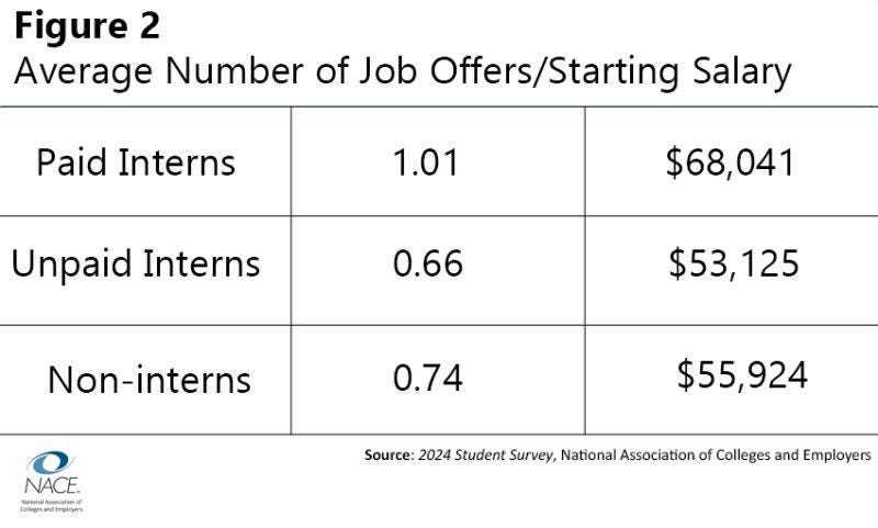 Is college more expensive today? Not for everyone. | by Dr./Professor ...