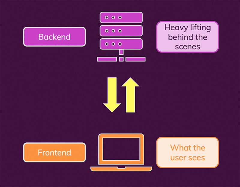 Mastering Front-End to Back-End Communication: A Comprehensive Guide ...