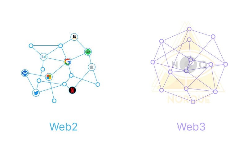Decoding Web3: The Intersection of Blockchain, Crypto, and Future Tech | by NORQUE-NOQ | Norque ...