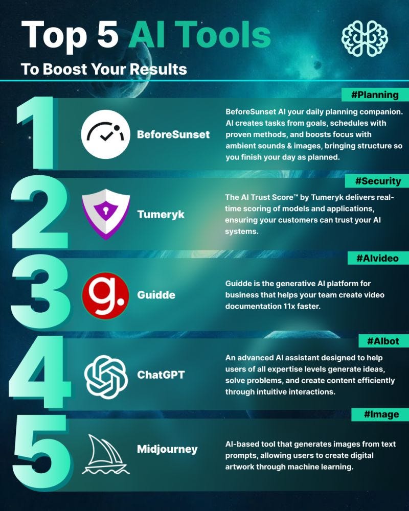 ⚡️ Level Up Your Productivity: 5 AI Tools You Need to Try | by ...