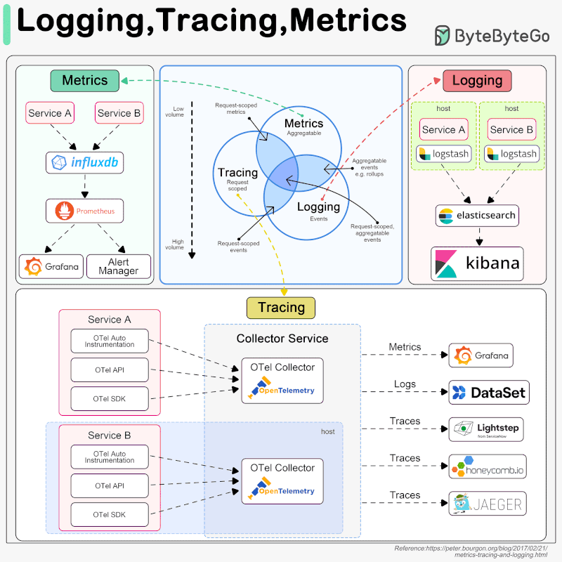 Mastering Secure System Design for busy software developers and ...