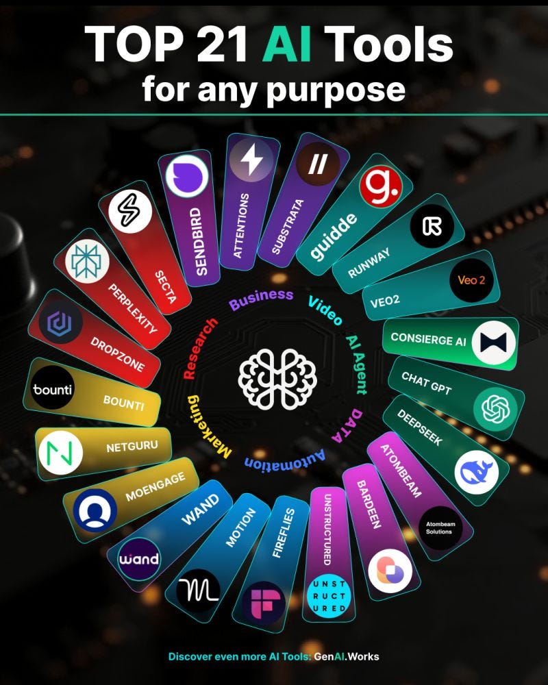 🚀 21 Must-Have AI Tools to Skyrocket Your Productivity | by Generative ...