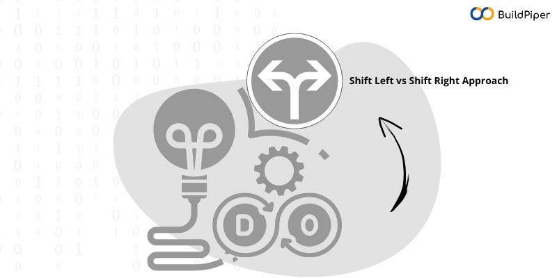 Balancing Shift Left and Shift Right in Your DevOps Strategy | by ...