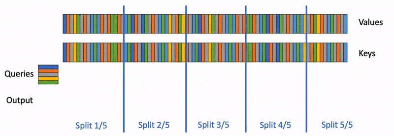 Decoding Attention-LLM Inference Optimization | by Bruce-Lee-LY | Medium