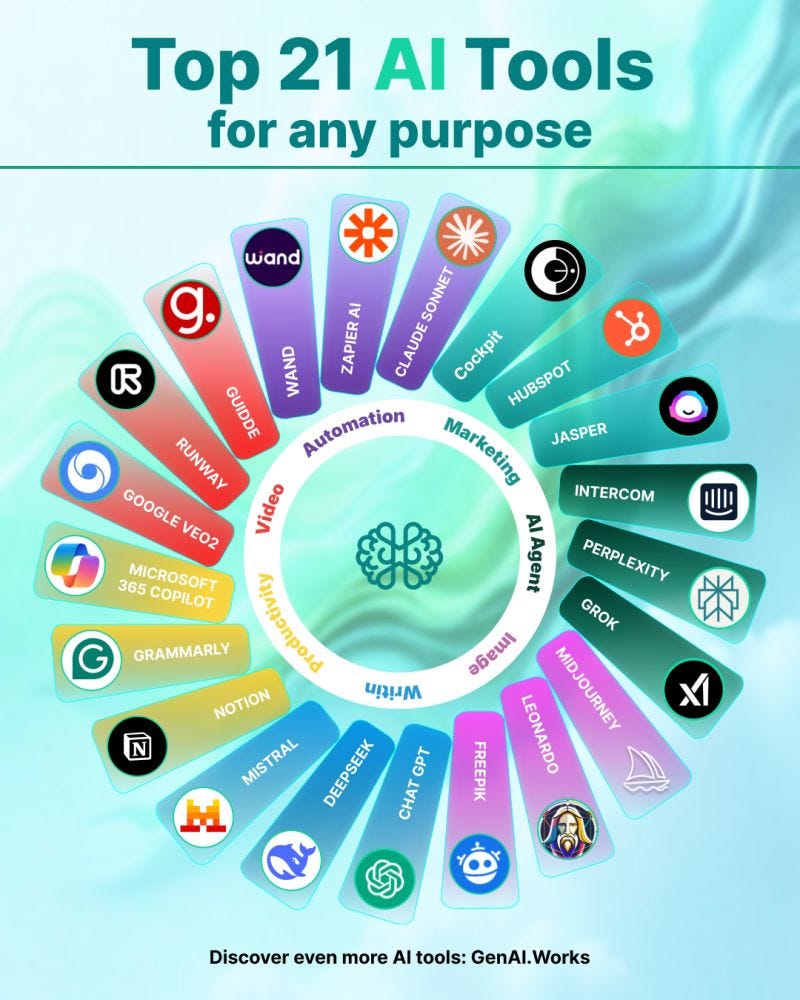 🚀 Top 21 AI Tools You Should Know in 2025 | by Generative AI | Medium