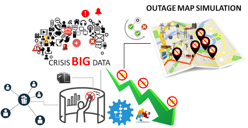 Postmortem Report: Web Stack Outage — The Great Login Meltdown | by Bobo Derick Abiyi | Medium