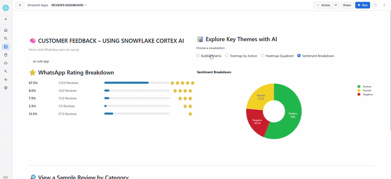 Snowflake Cortex AI Customer Review Analysis | Medium