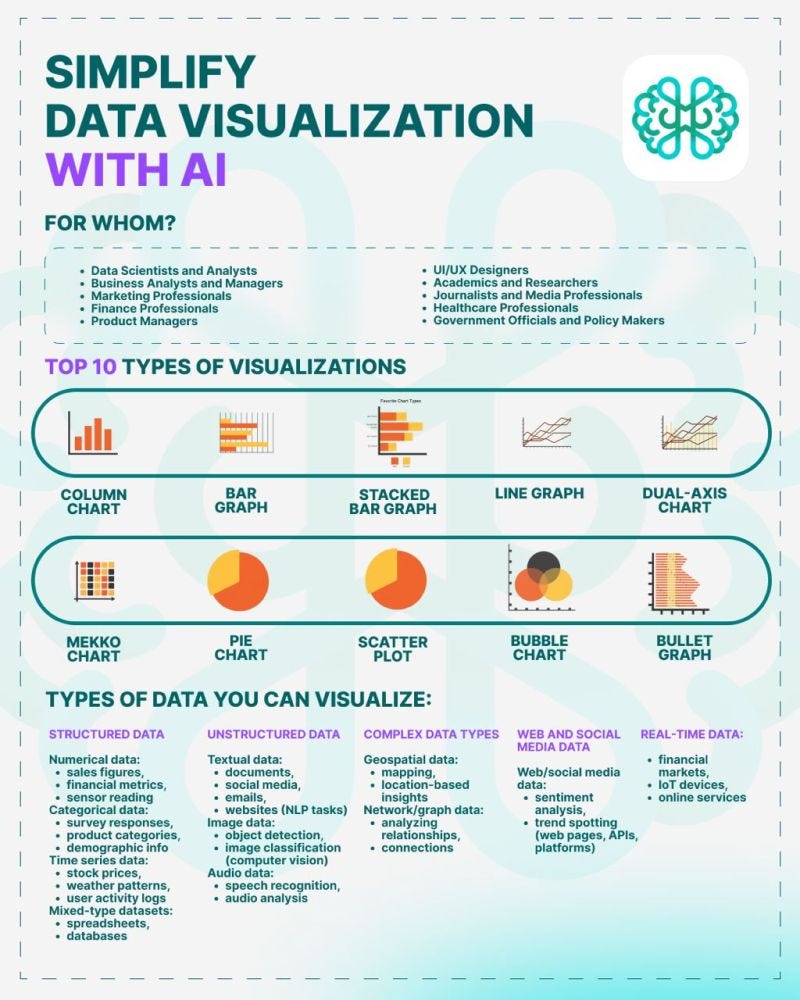Unlock the Power of AI in Data Visualization! 🚀 | by Generative AI | Medium
