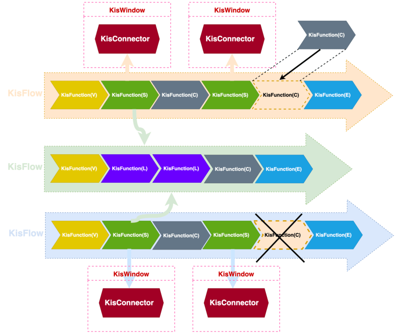 Part 1 Golang Framework Hands On — Kisflow Streaming Computing Framework — Overview By Aceld