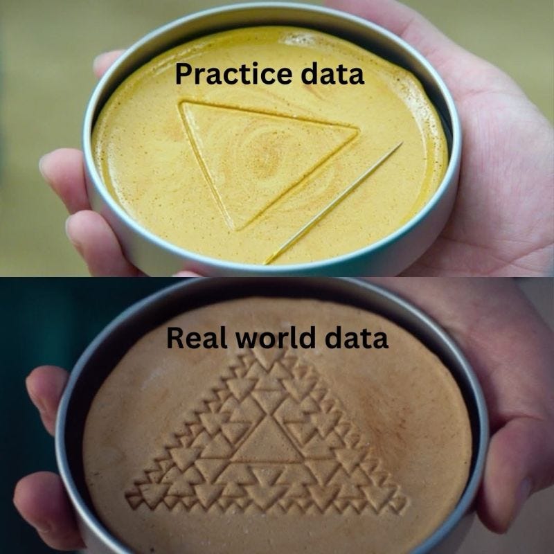 6 Steps On How To Approach Dirty Data | by B V Sarath Chandra | Medium