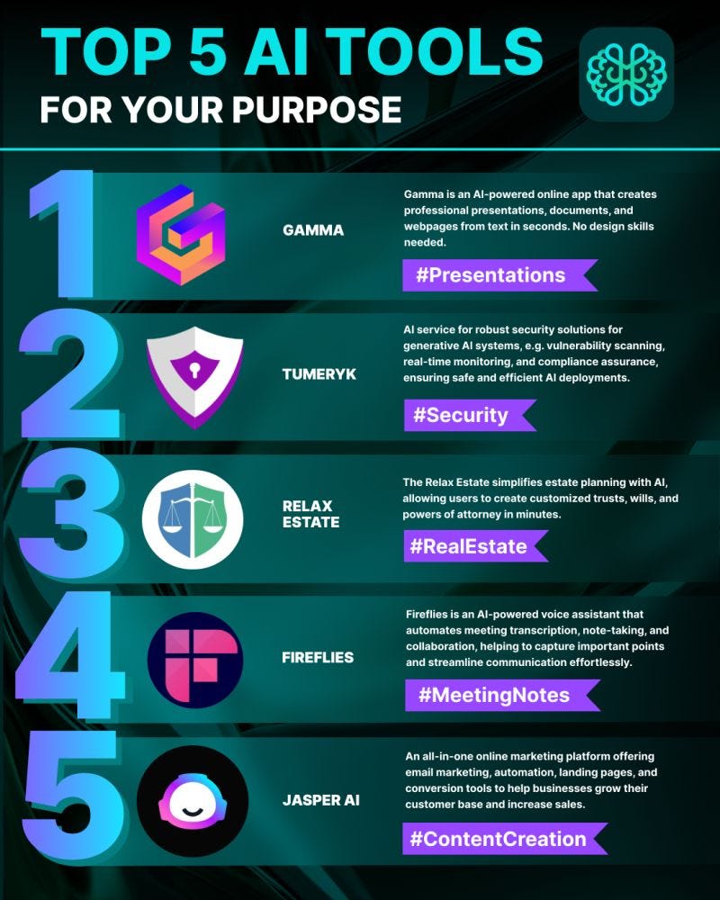 Productivity Pack of AI Tools 😎. In today’s fast-paced world… | by ...