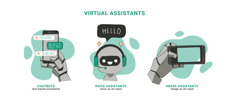 How do voice assistants work?. People have desired to communicate with ...