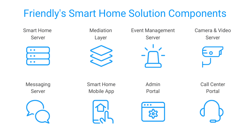 Benefits of Smart Home Management Platform System | by Friendly ...