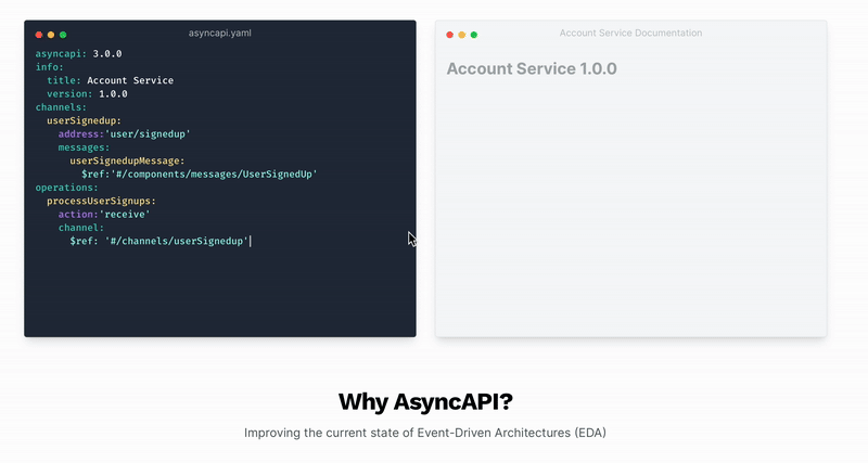 AsyncAPI — A standard specification for documenting Event-Driven Applications | by Raphael De ...