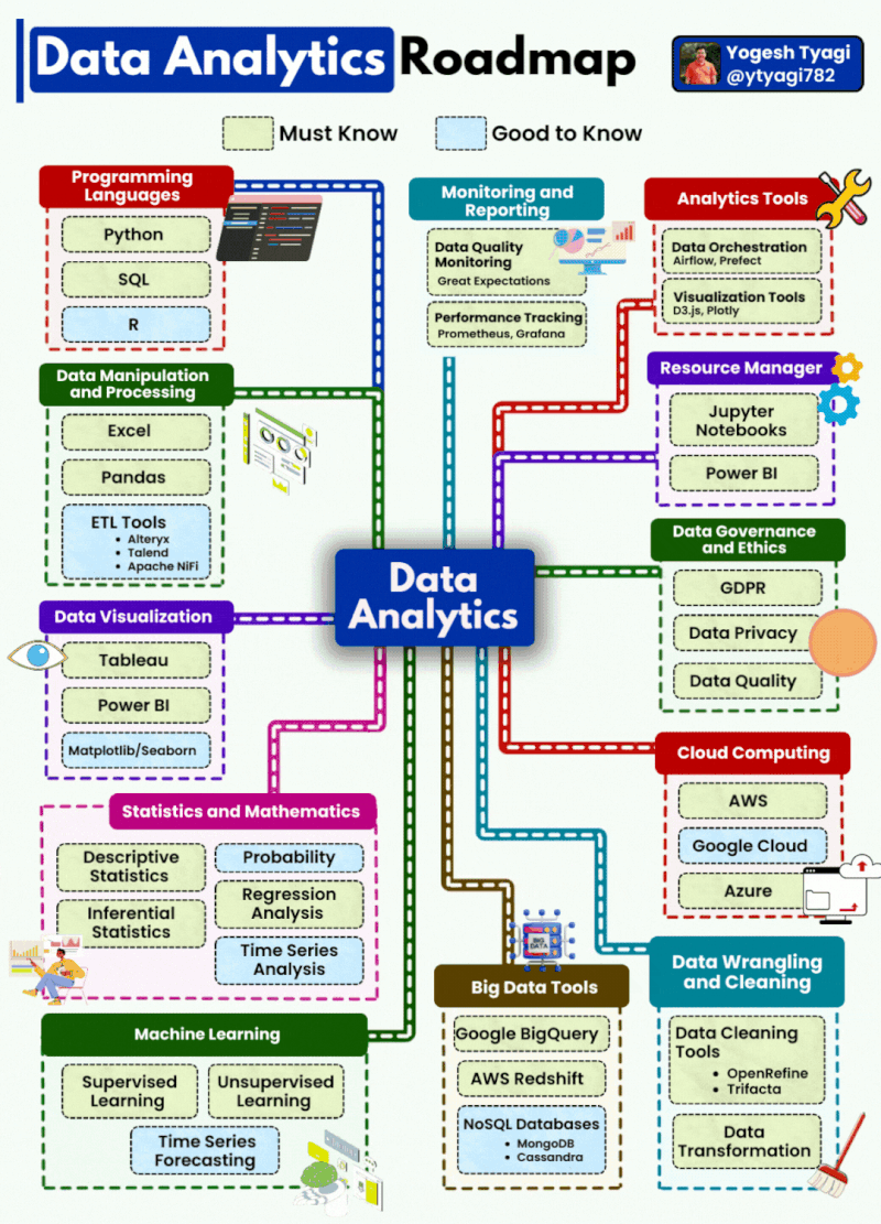 Data Analytics Roadmap: Step-by-Step Guide to Becoming a Data Analyst ...