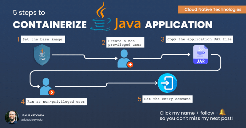 Containerize Your Java Application In 5 Easy Steps 👨💻 By Neel Shah Medium