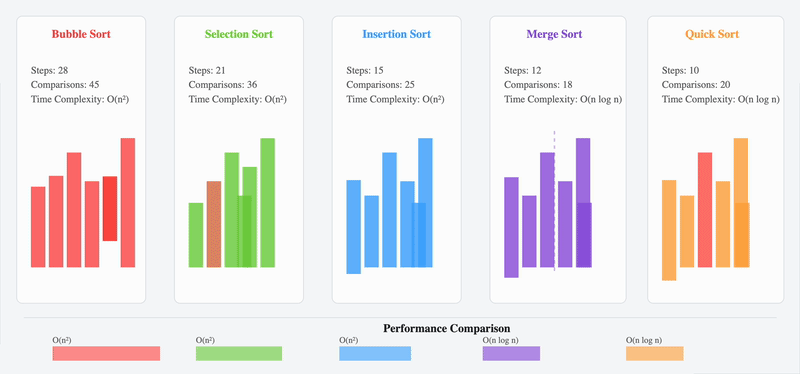 The Ultimate Visual Guide to Sorting Algorithms: From Bubble to Quick ...
