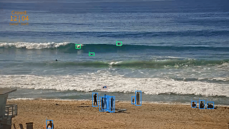 Intelligent Surf Cameras. Surf cams changed the way we plan (or… | by ...