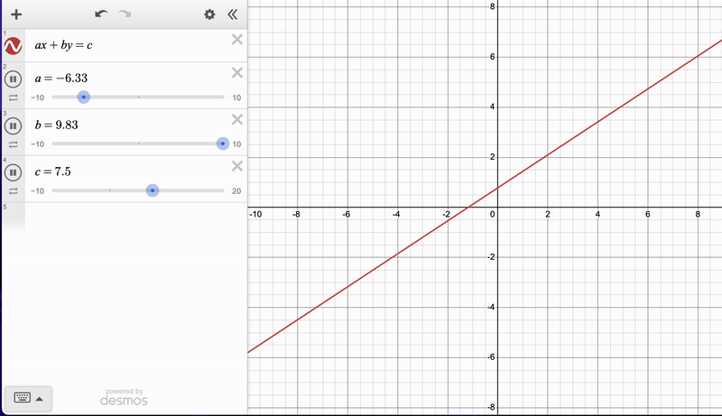 🌐 Understanding Linearity. Introduction: | by Harshan Turkay | Medium
