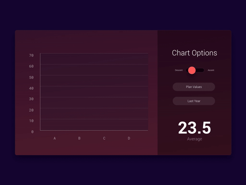 Know your chart: A quick guide for chart design | by David Gomez | Medium