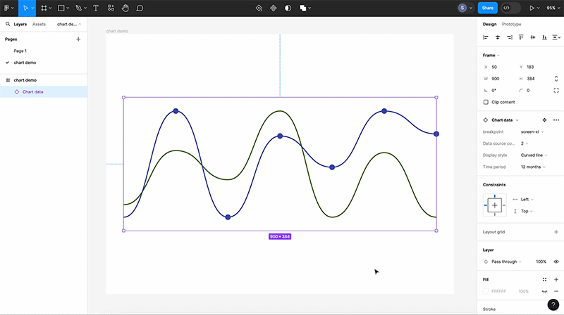 Creating customisable chart components in Figma | by Stuart Smith | Medium Creating customisable chart components in Figma | by Stuart Smith | Medium