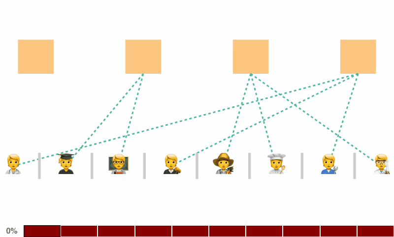 On Schelling Points in Organizations | by Alex Komoroske | Medium