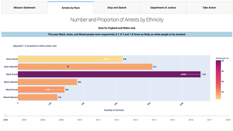 Build a Beautiful Dash App in Python | by osintalex | The Startup | Medium