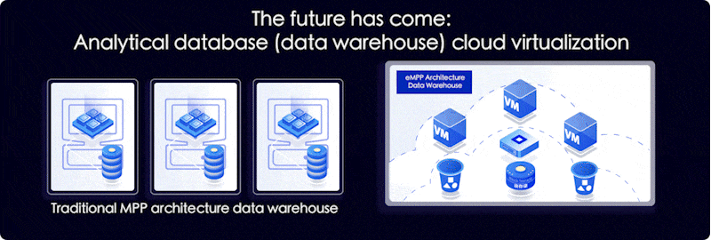 OpenPie announced PieCloudDB2 comprehensive data warehouse cloud native virtualization ...