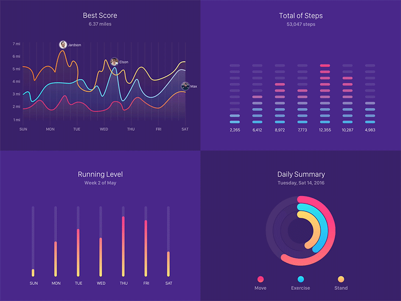 Data Visualization using Python Part-I | by Tanvi Penumudy | Analytics ...
