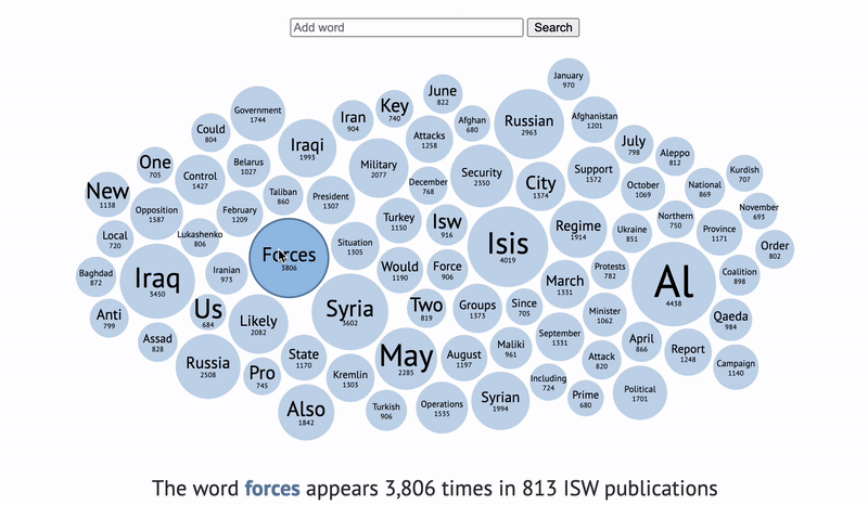 5 Interactive Charts for Exploring Online Publications | by Bob Hammell ...