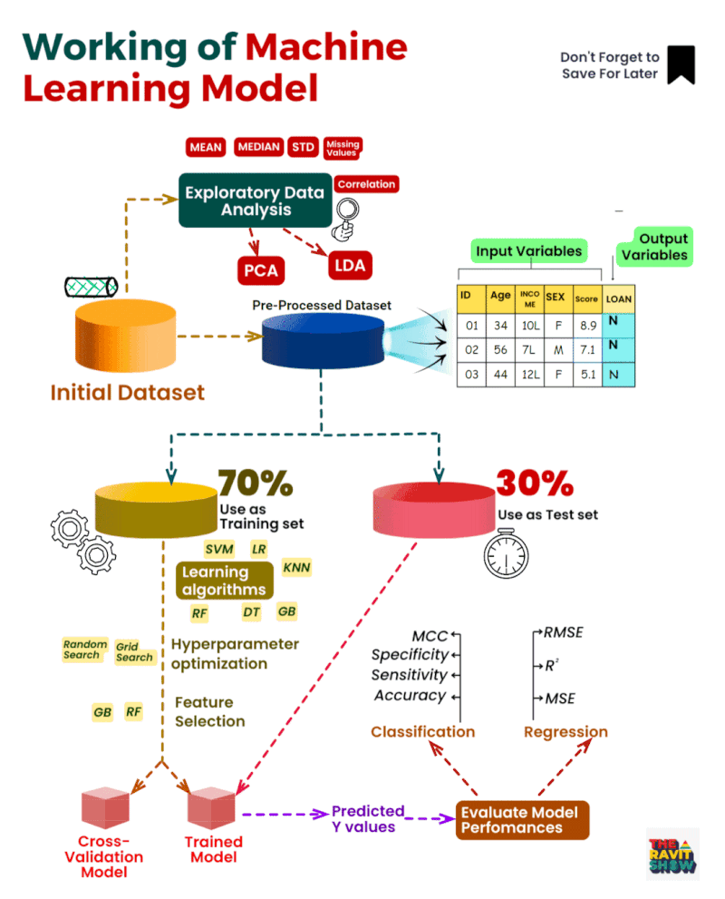 A Quick Introduction to Machine Learning | by Randhir Singh | Jan, 2025 ...