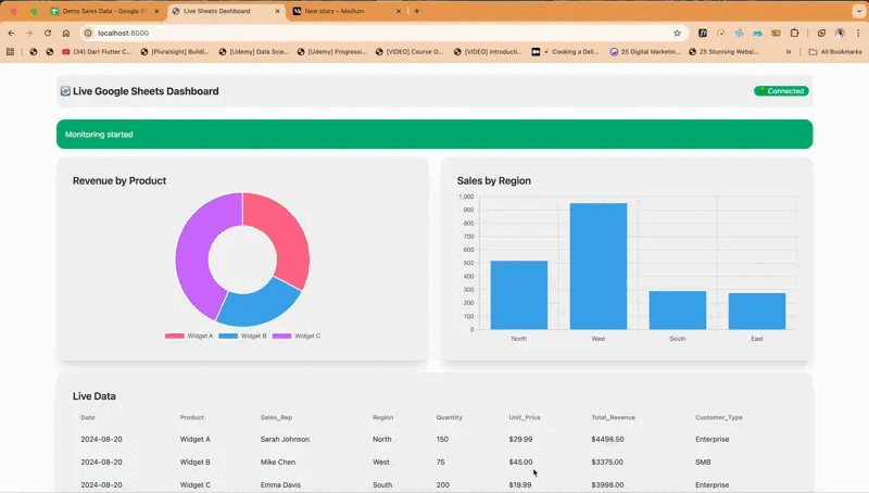 Real-Time Dashboards with Live Google Sheets: Because Spreadsheets Don ...