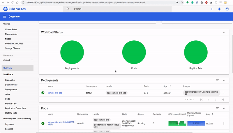 How To Get Started With Azure AKS | by Bhargav Bachina | Bachina Labs ...