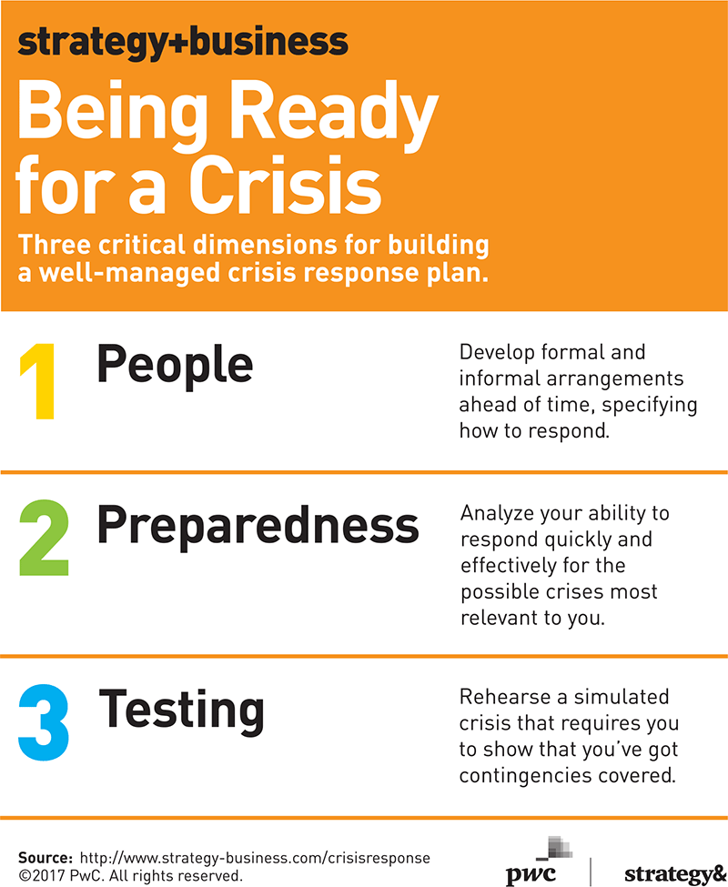 Three Keys for Building a Successful Crisis Response Plan | by strategy ...