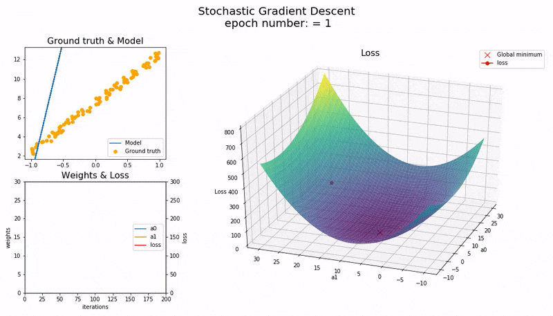 Gradient Descent Explained Visually: From Intuition to Optimization ...